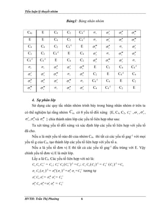 Tailieu.vncty.com tieu luanc4v-1324 | DOC