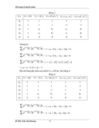 Tailieu.vncty.com tieu luanc4v-1324 | DOC