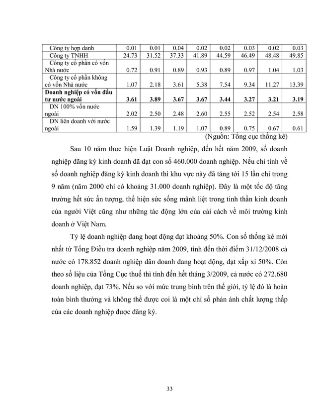Tailieu.vncty.com 5249 5591 | PDF