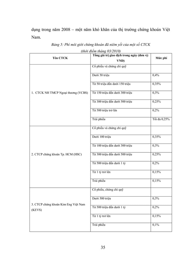Tailieu.vncty.com 5275 1261 | PDF