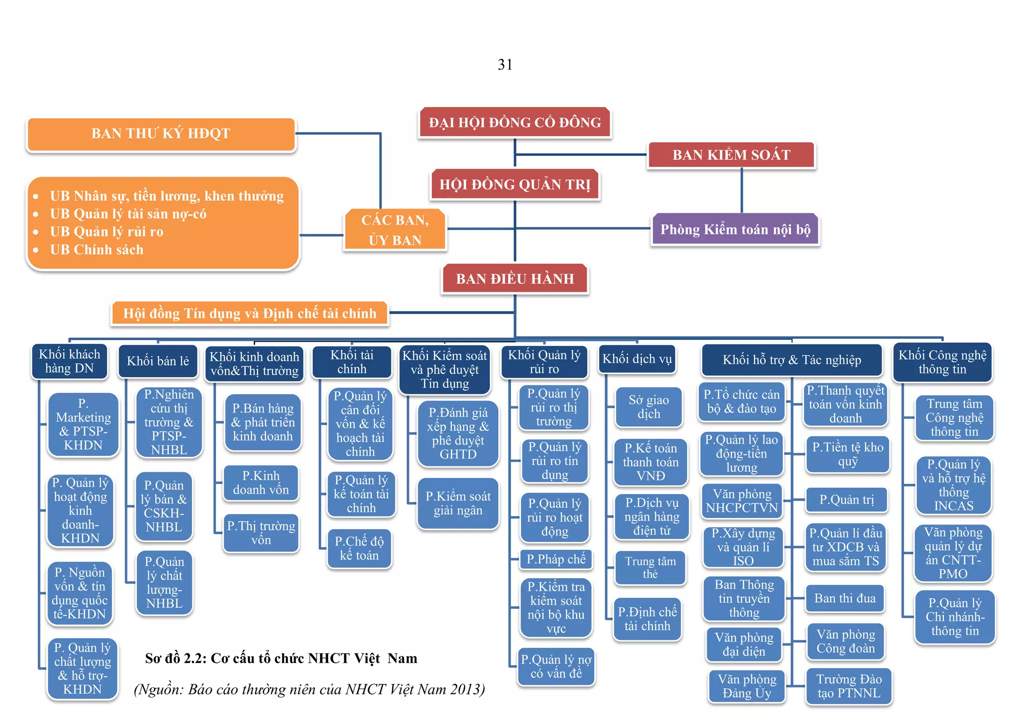 Tailieu.vncty.com luu thi-viet_hoa_0866 | PDF