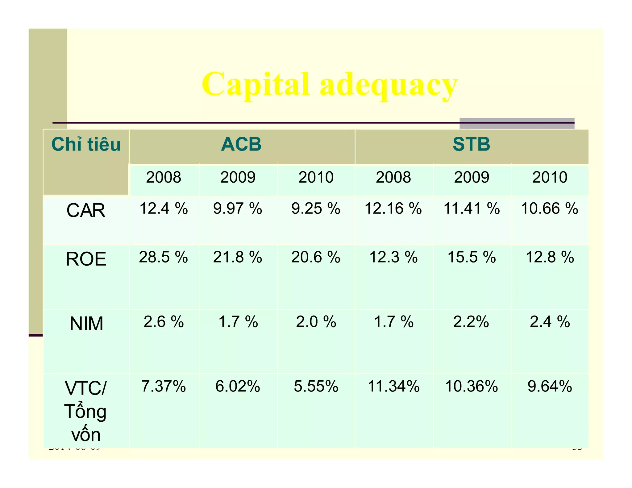 Tailieu.vncty.com ch9 nhom7-tt_3893 | PPT
