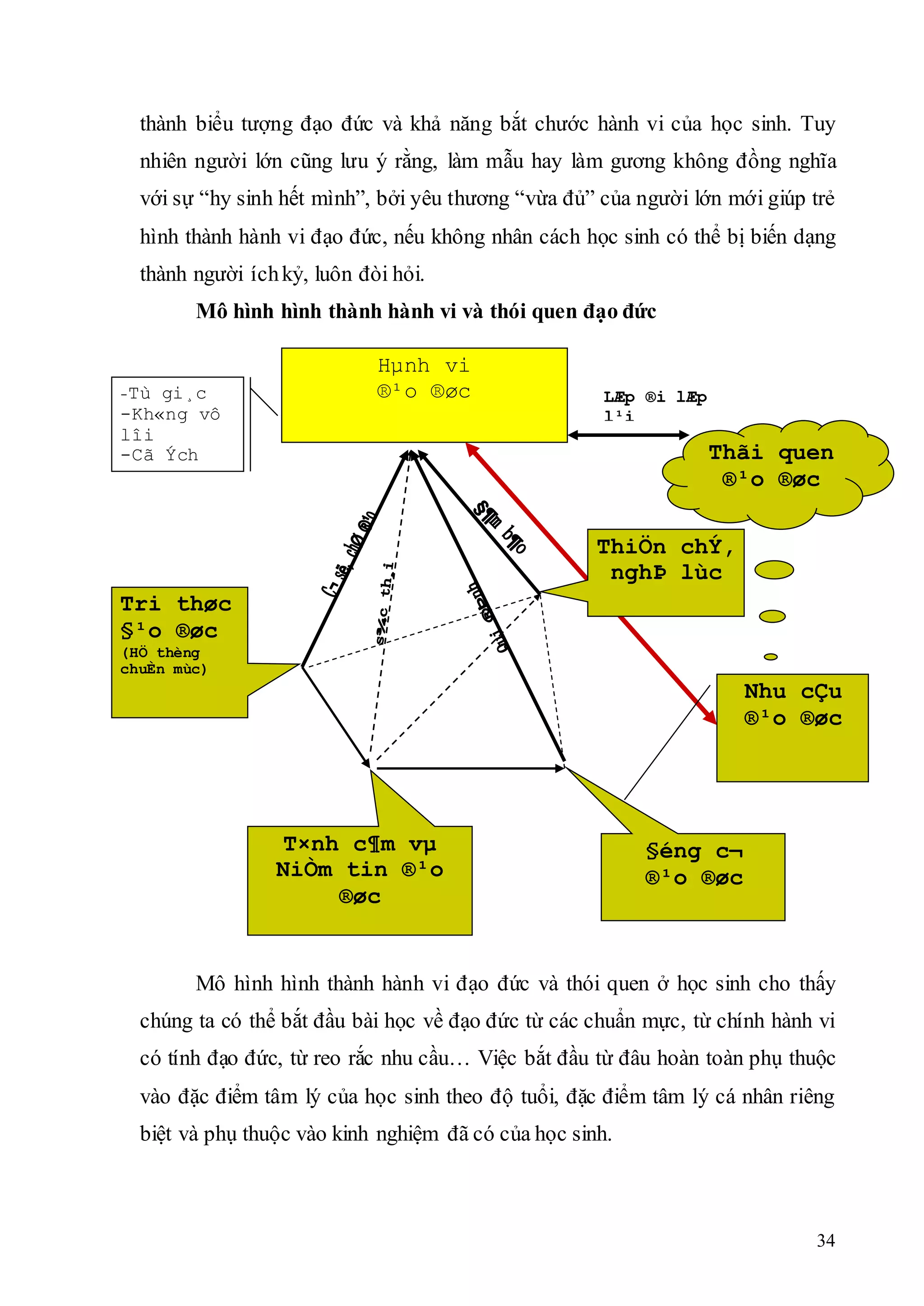 GIÁO DỤC GIÁ TRỊ SỐNG | DOC