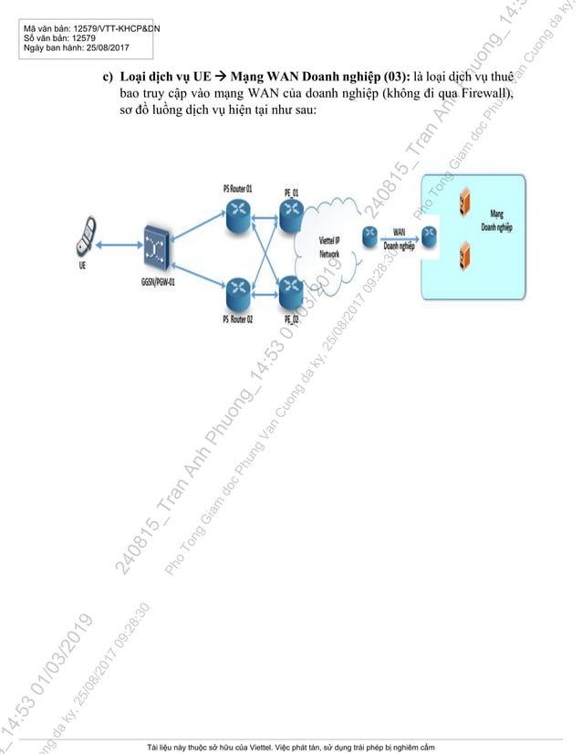 Tham khao dich vu APN.pdf