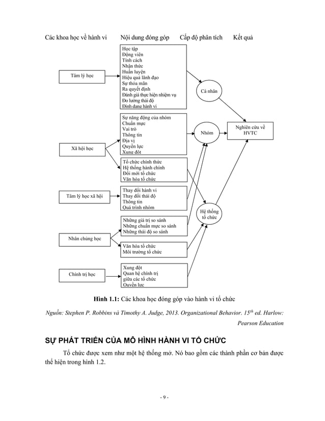 Tai lieu hoc tap HVTC.pdf