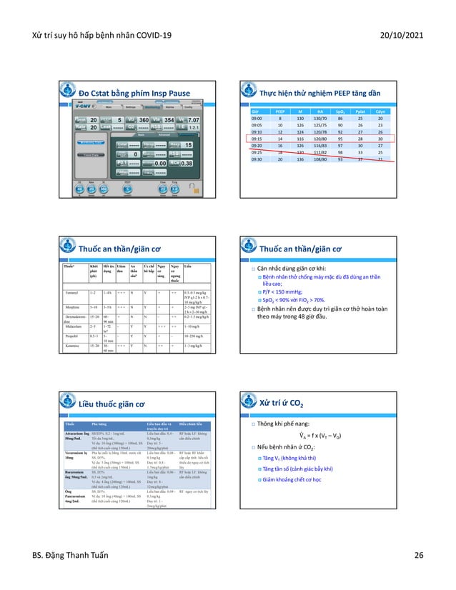 Tai lieu Ho tro ho hap cho benh nhan COVID-19.pdf