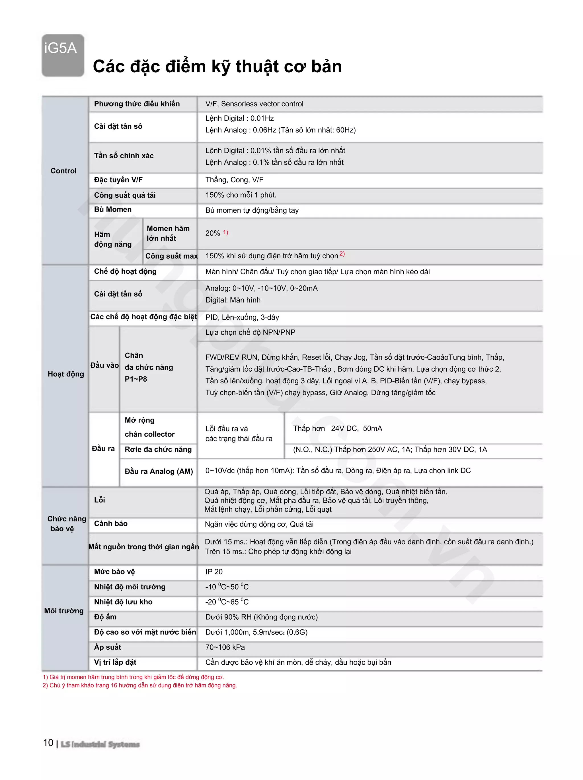 Tài liệu hướng dẫn cài đặt biến tần iG5A - tiếng Việt P.2 - hungphu.com.vn