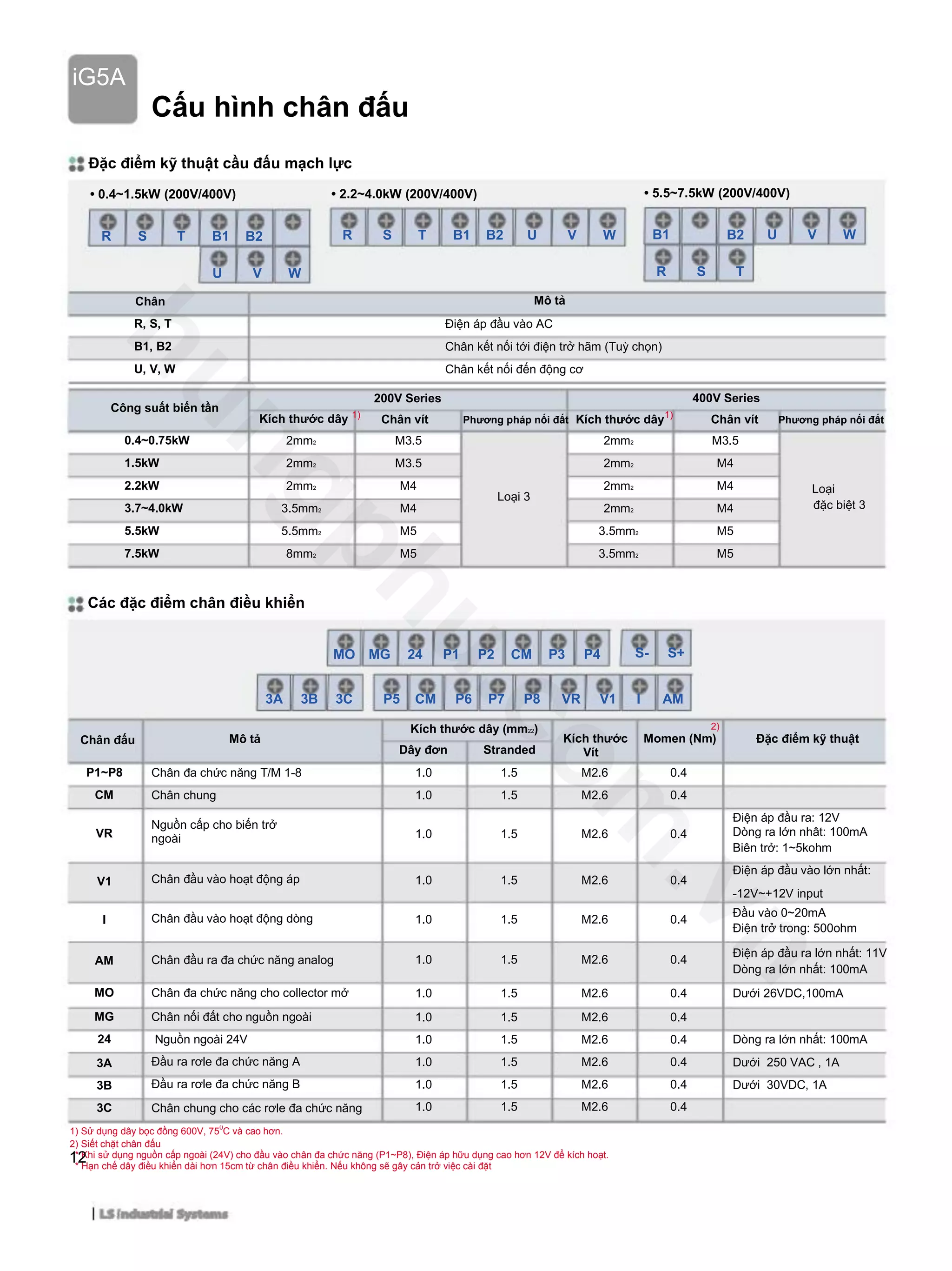 Tài liệu hướng dẫn cài đặt biến tần iG5A - tiếng Việt P.2 - hungphu.com.vn