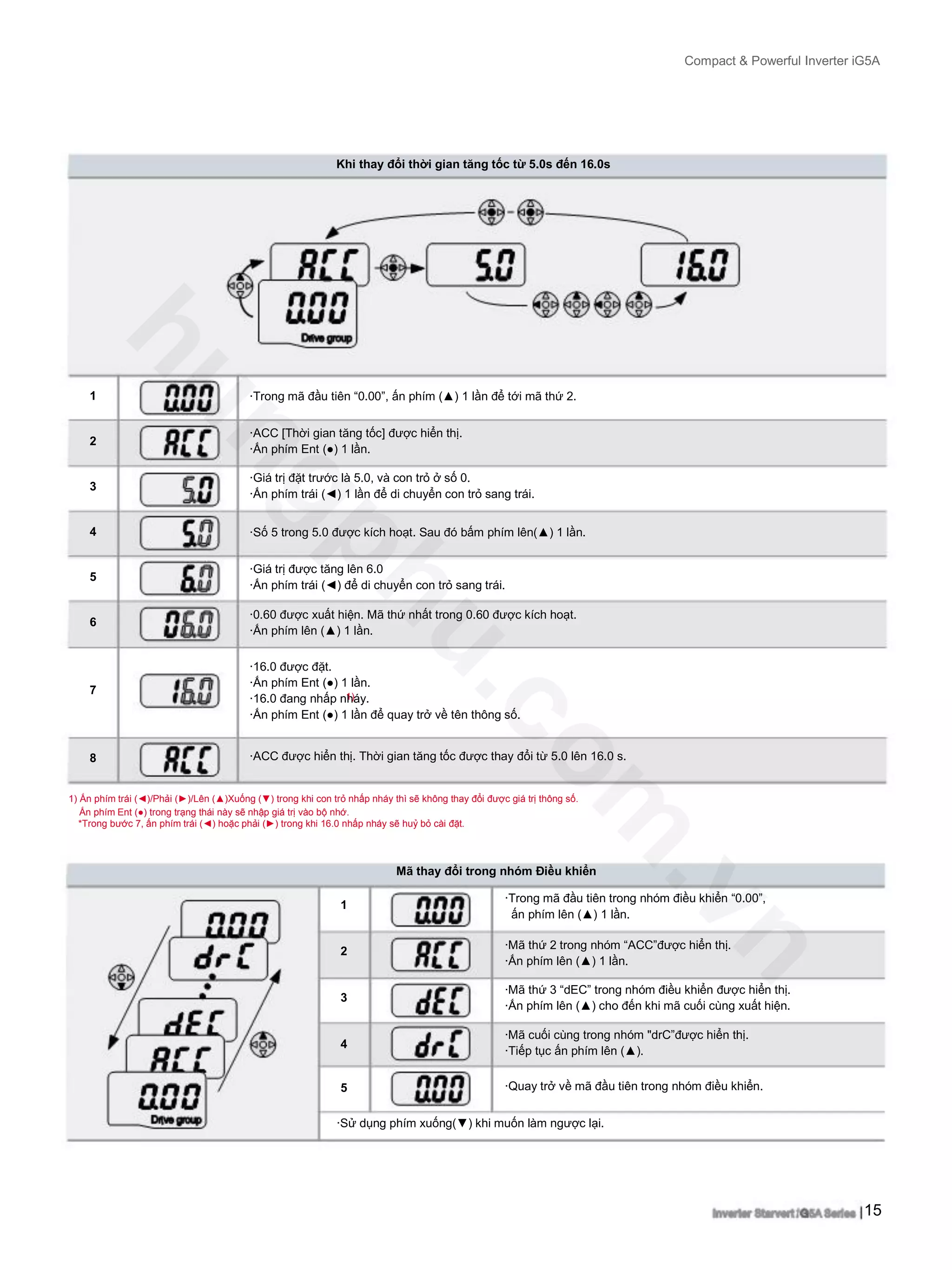 Tài liệu hướng dẫn cài đặt biến tần iG5A - tiếng Việt P.2 - hungphu.com.vn