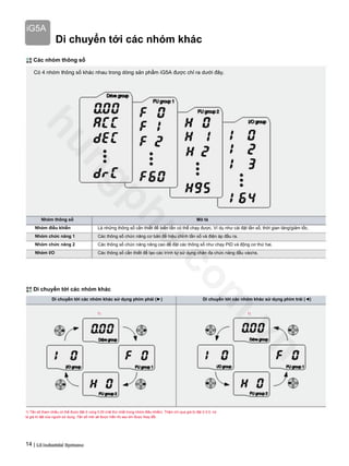 Tài liệu hướng dẫn cài đặt biến tần iG5A - tiếng Việt P.2 - hungphu.com.vn