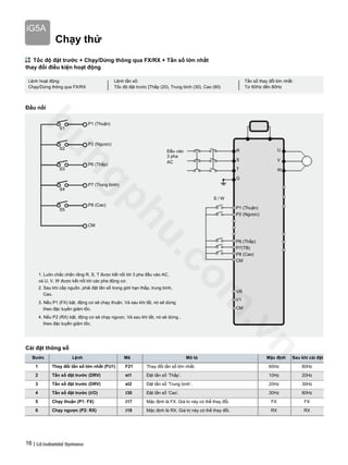Tài liệu hướng dẫn cài đặt biến tần iG5A - tiếng Việt P.2 - hungphu.com.vn