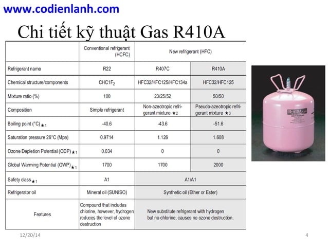 Công ty Cơ Điện Lạnh Tuổi Trẻ - Tài liệu hướng dẫn lắp đặt điều hòa không khí Gas R410a | PPT