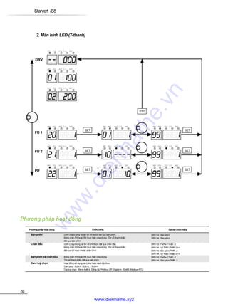 Tai lieu huong dan su dung bien tan ls i s5 | PDF