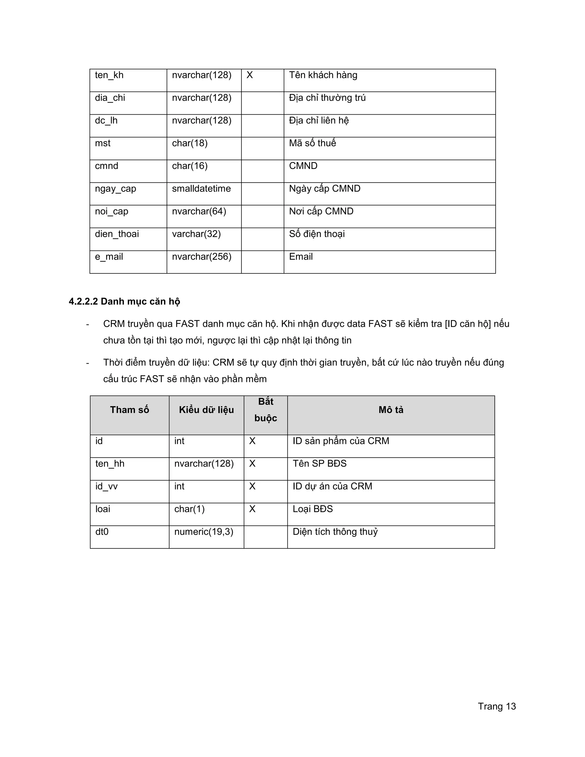 TaiLieu KhaoSat.docx