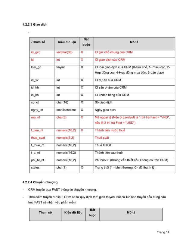 TaiLieu KhaoSat.docx