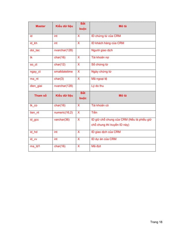 TaiLieu KhaoSat.docx