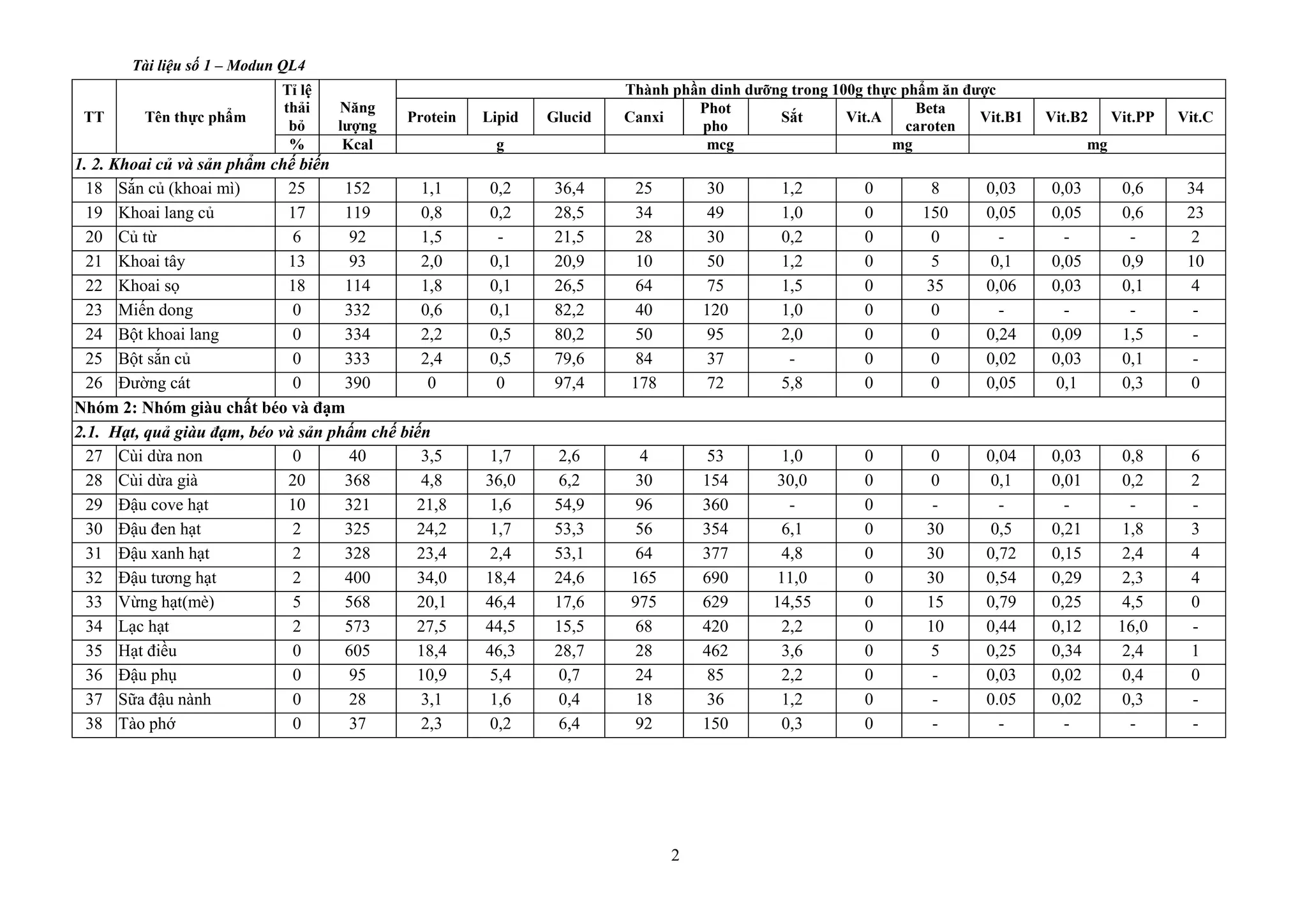 Tai_lieu_so_uj_thuc_pham_Viet_Nam (1).pdf