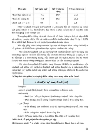 Tài liệu tập huấn NCKH SP ứng dụng | PDF