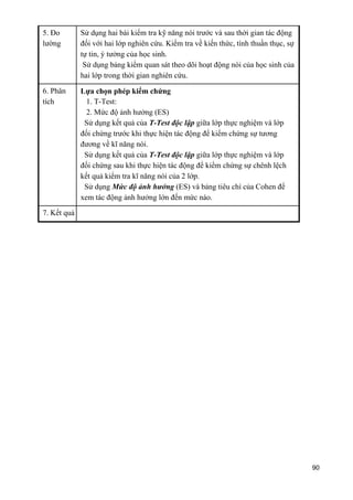 Tài liệu tập huấn NCKH SP ứng dụng | PDF