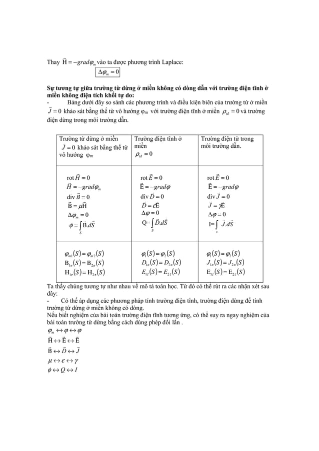 Tài liệu tham khảo trường điện từ | PDF