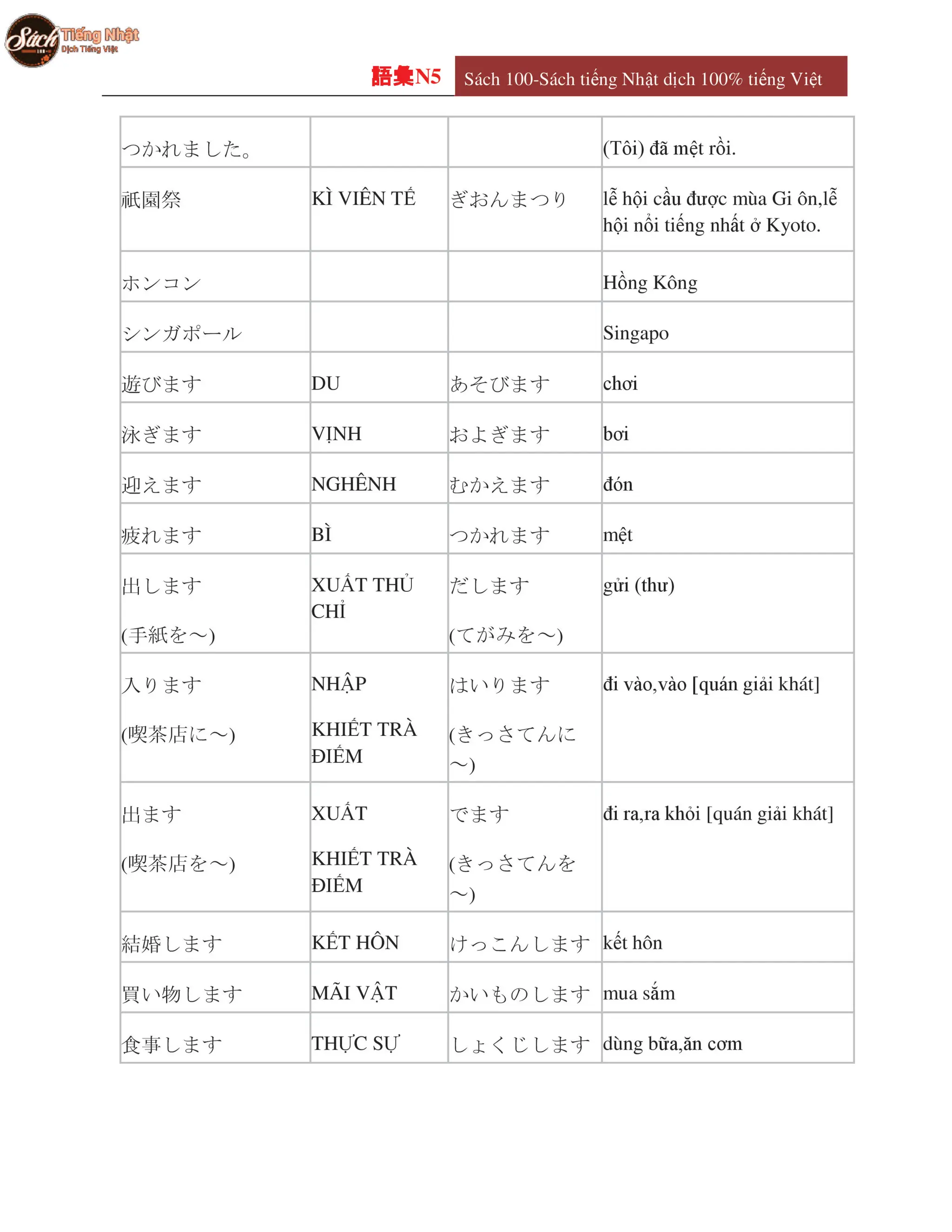 [Tailieutiengnhat.net]_tu-vung-tieng-nhat-n5.pdf | Free Download