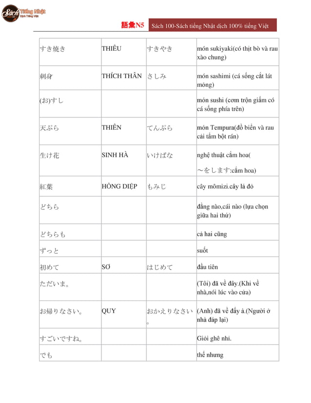 [Tailieutiengnhat.net]_tu-vung-tieng-nhat-n5.pdf | Free Download
