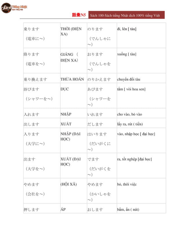 [Tailieutiengnhat.net]_tu-vung-tieng-nhat-n5.pdf | Free Download