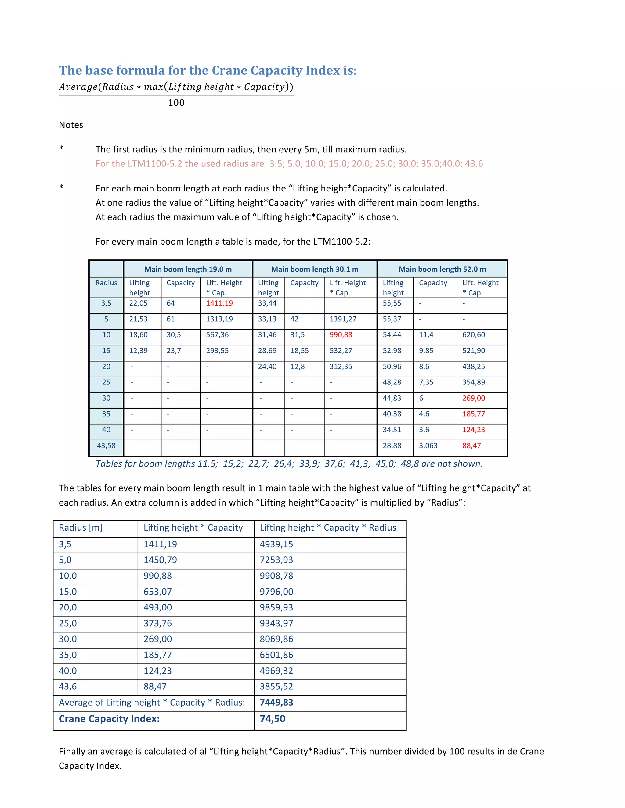 Tai lieu tinh cau how to-determine-the-crane-capacity-index | PDF