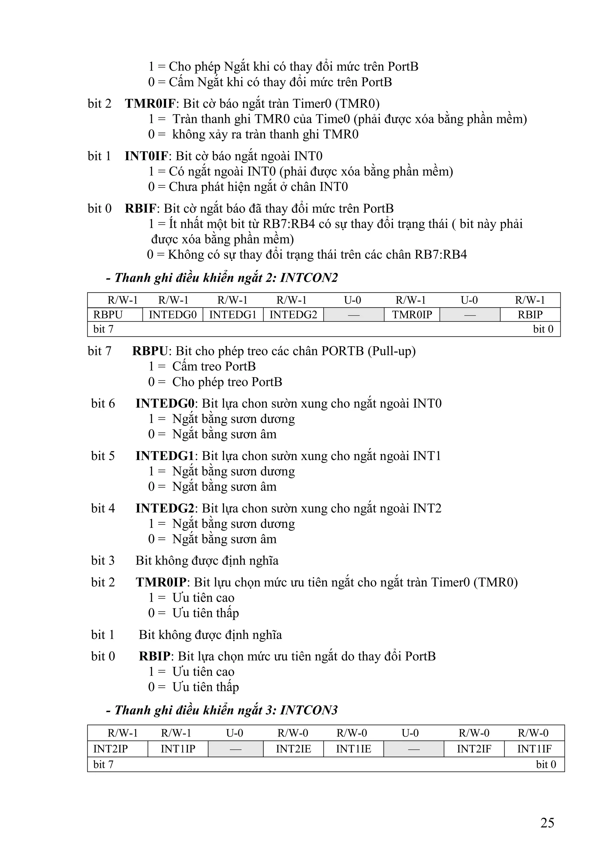 Tai lieu tra_cuu_pic 18f4520 | PDF