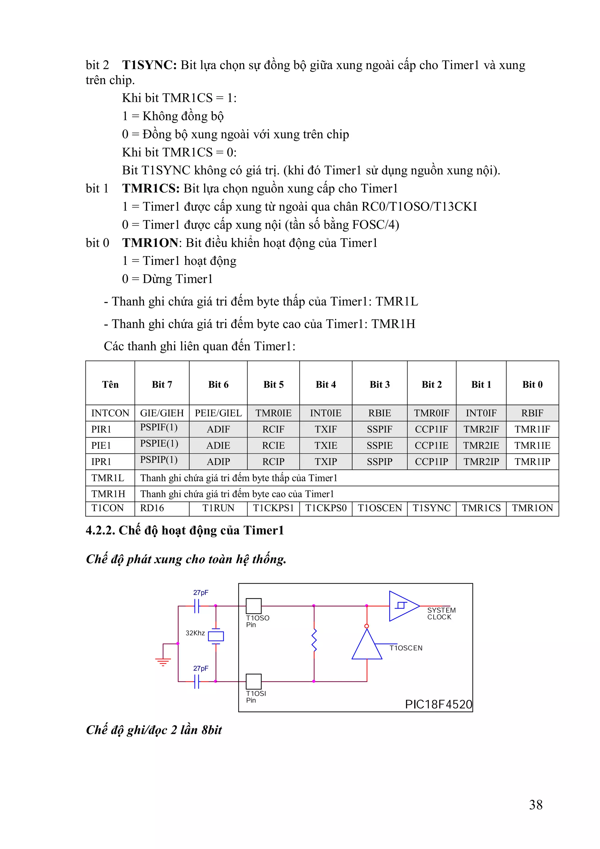 Tai lieu tra_cuu_pic 18f4520 | PDF