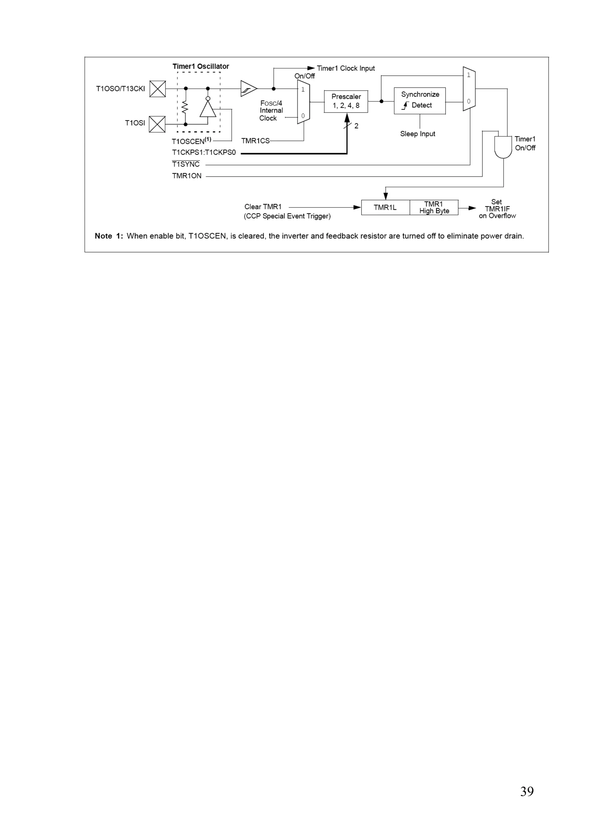 Tai lieu tra_cuu_pic 18f4520 | PDF
