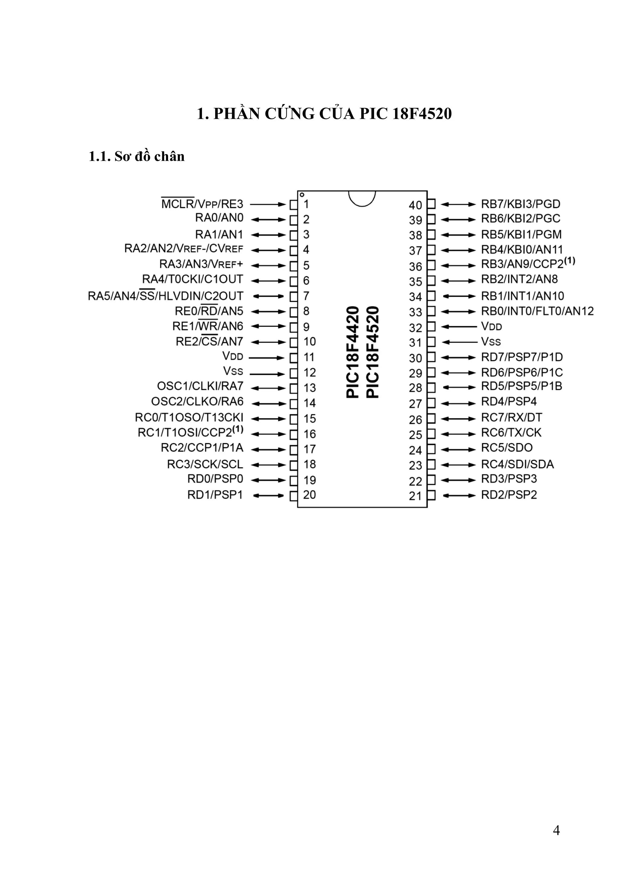 Tai lieu tra_cuu_pic 18f4520 | PDF