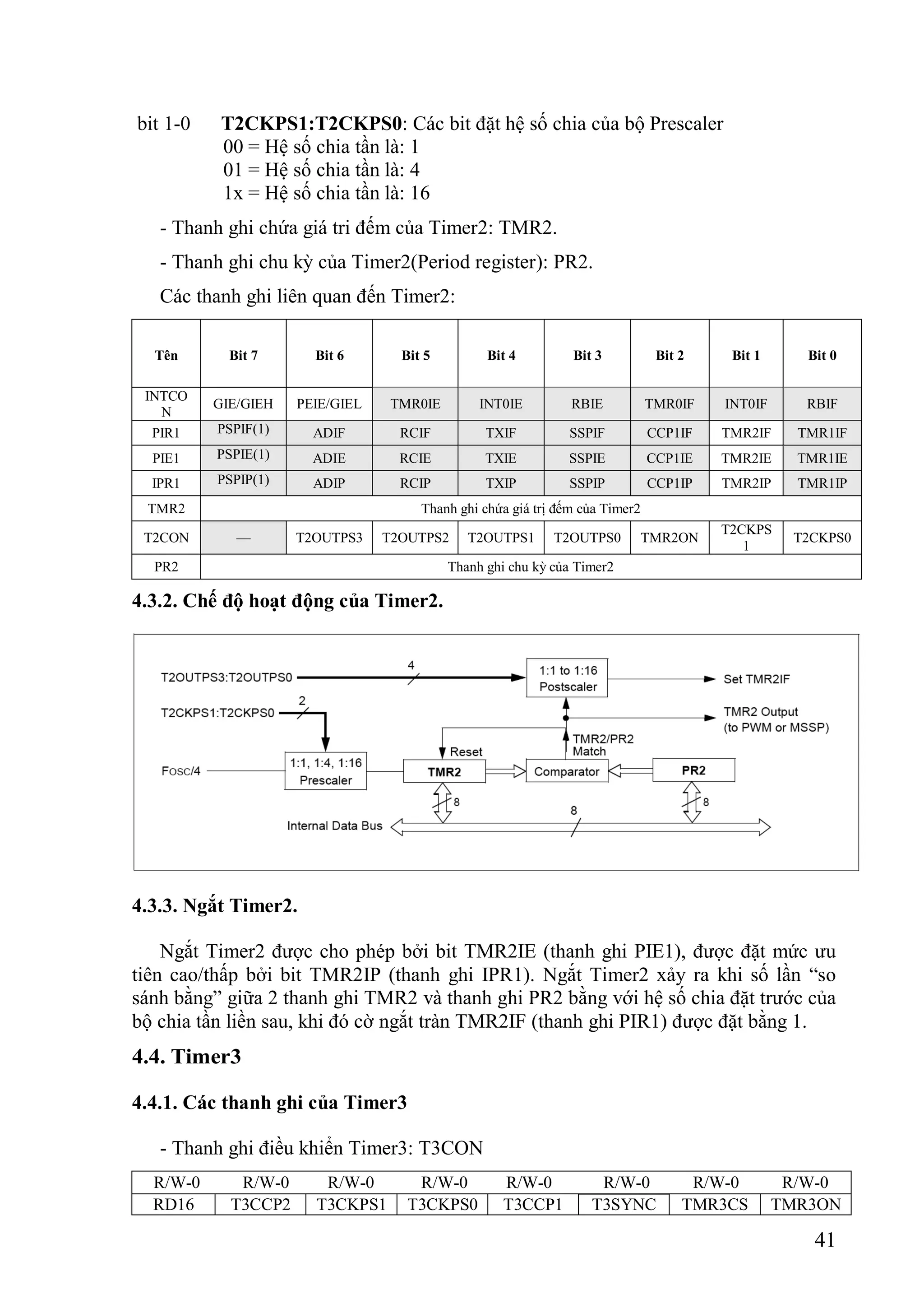 Tai lieu tra_cuu_pic 18f4520 | PDF