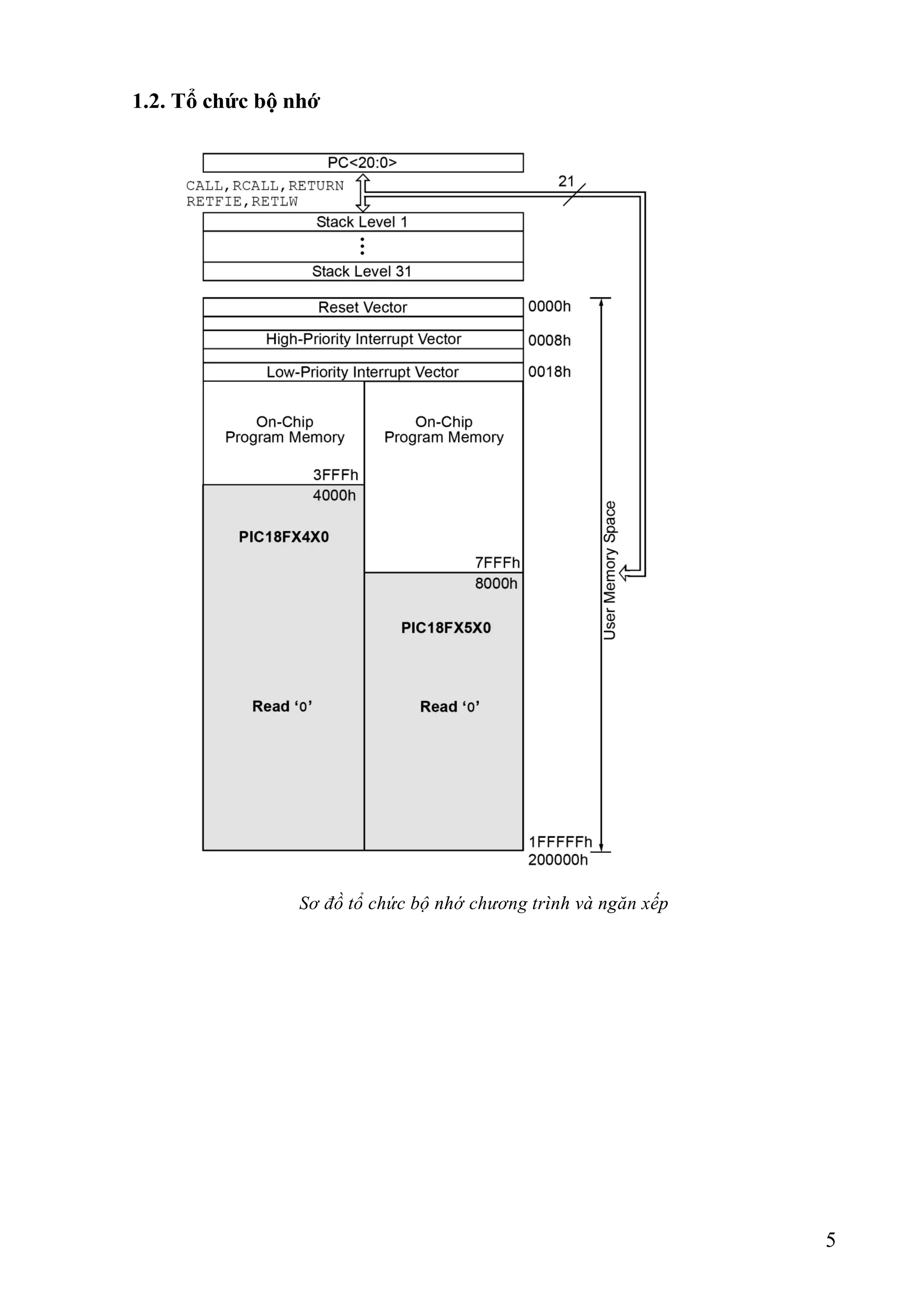 Tai lieu tra_cuu_pic 18f4520 | PDF