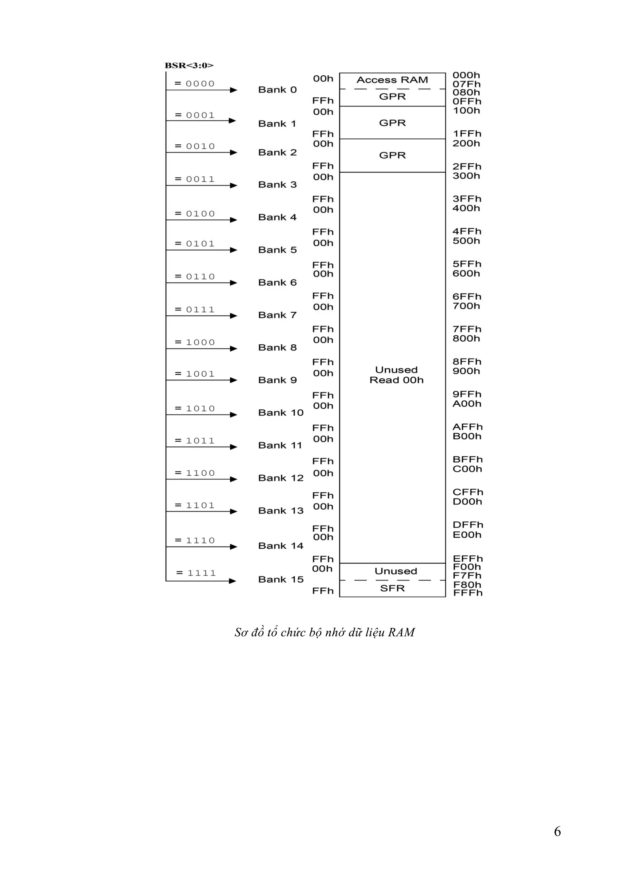 Tai lieu tra_cuu_pic 18f4520 | PDF