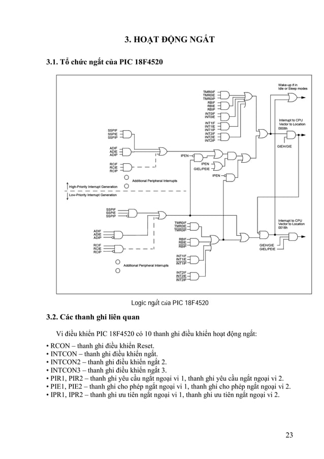 Tai lieu tra_cuu_pic 18f4520 | PDF
