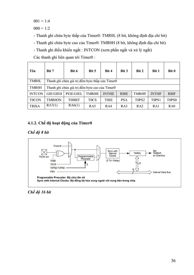 Tai lieu tra_cuu_pic 18f4520 | PDF