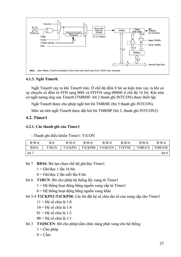 Tai lieu tra_cuu_pic 18f4520 | PDF
