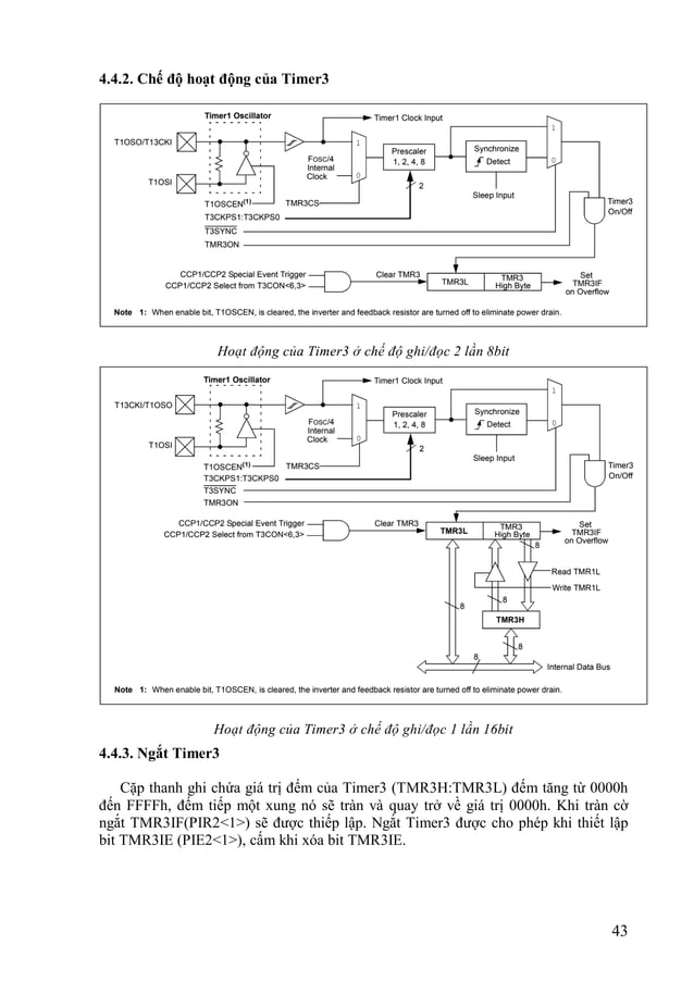 Tai lieu tra_cuu_pic 18f4520 | PDF
