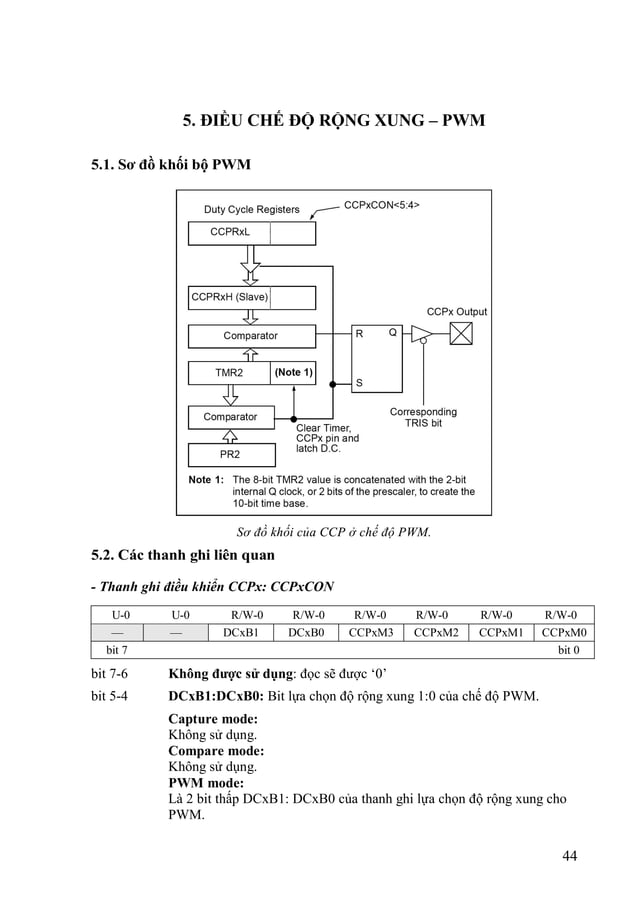 Tai lieu tra_cuu_pic 18f4520 | PDF