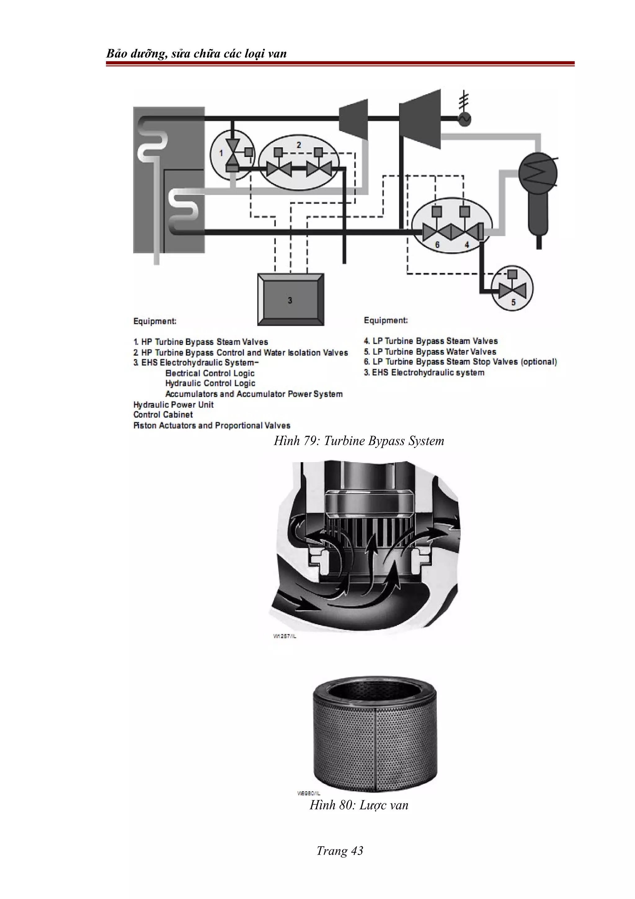 Tai lieu valve by product plant | DOC
