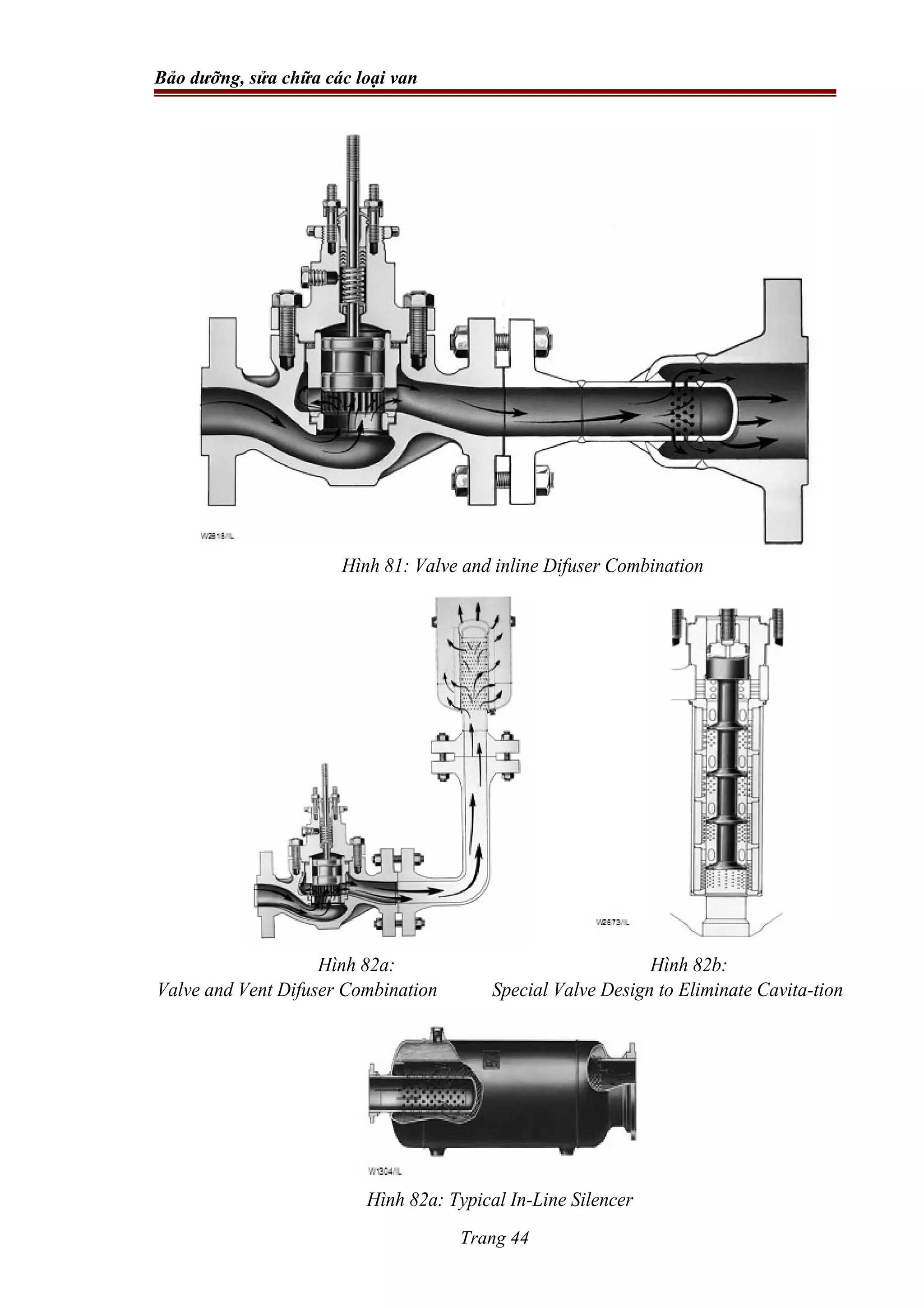 Tai lieu valve by product plant | DOC