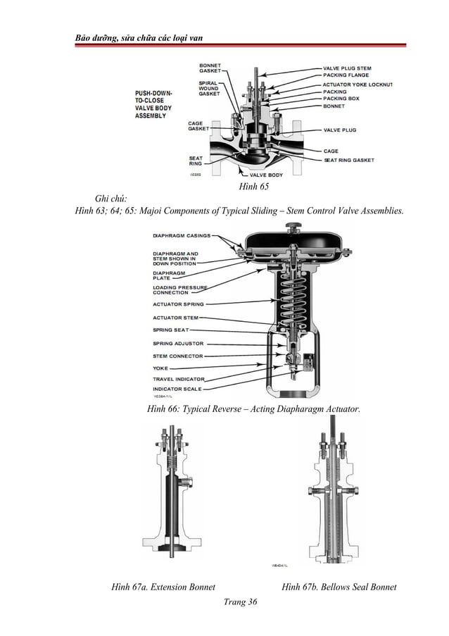 Tai lieu valve by product plant | DOC