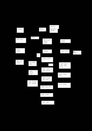 Tailieuxanh 100024 6023 (1) | PDF