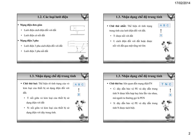 tailieu_antoandien_chuong 3_dinh nghia51.pdf