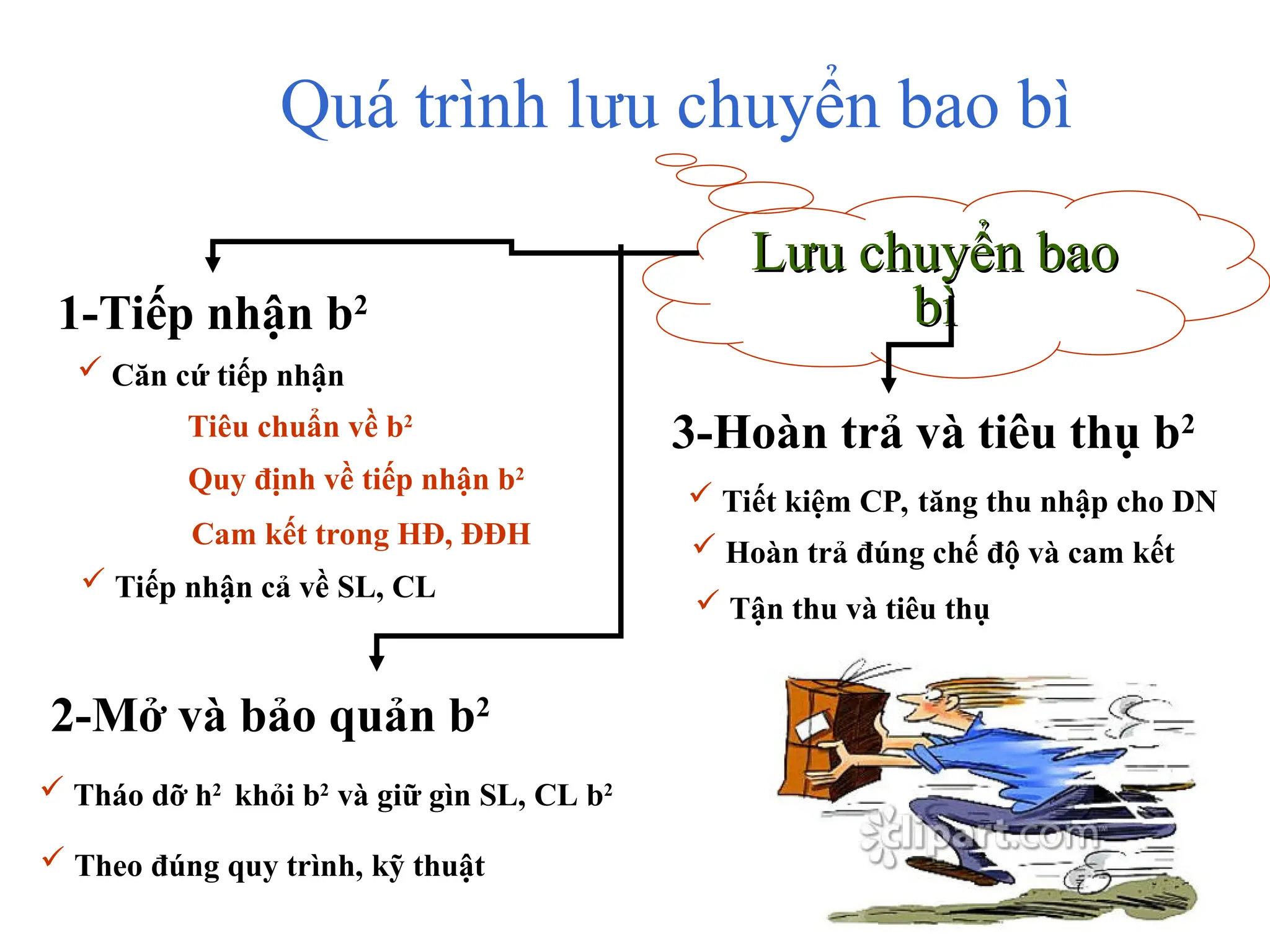 tailieuxanh_chuong3qtkhovabaobi_1861.ppt