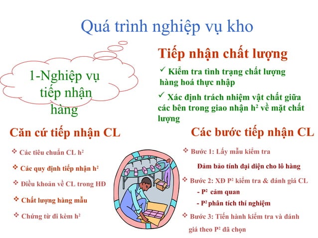 tailieuxanh_chuong3qtkhovabaobi_1861.ppt