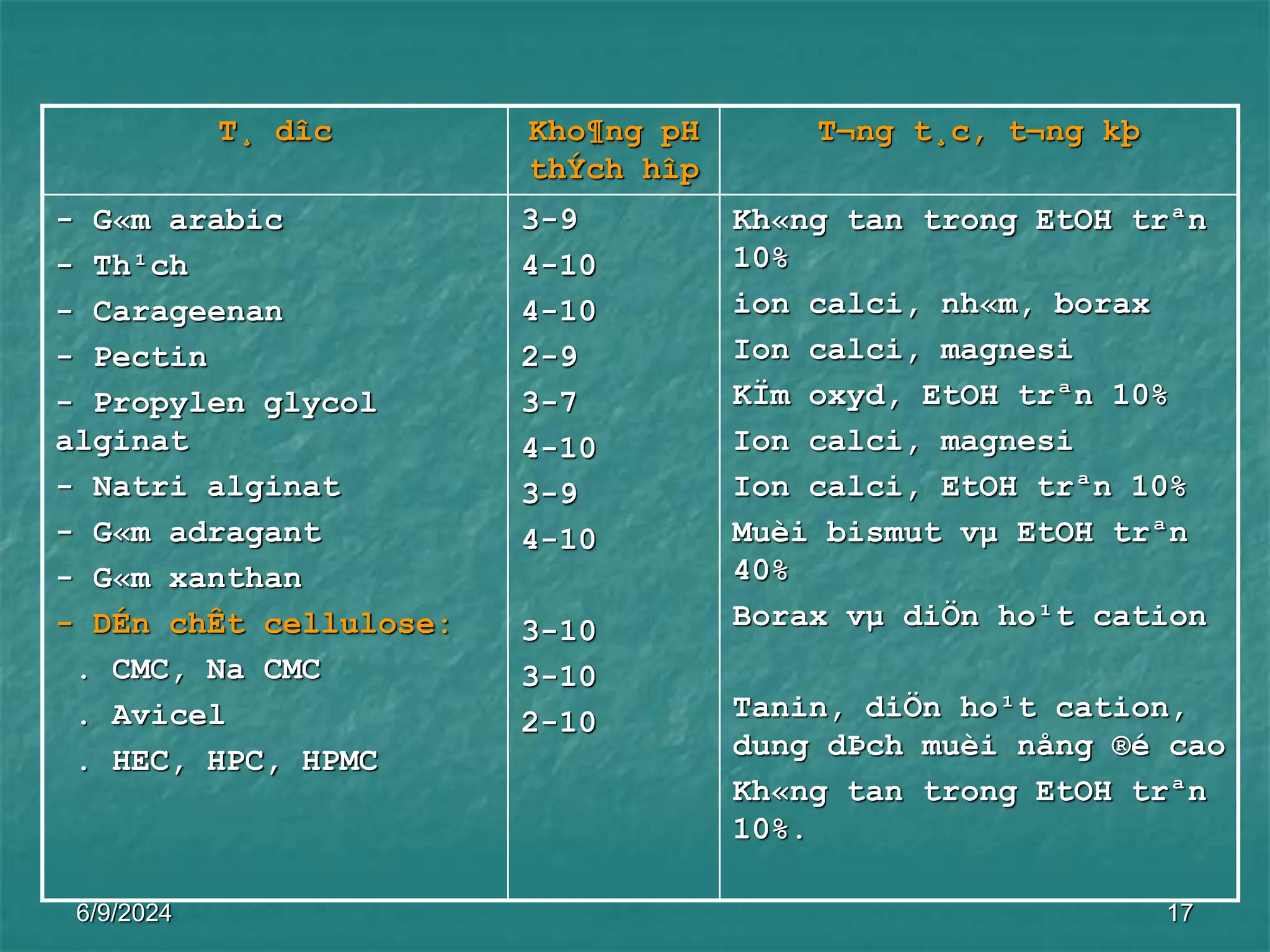ky_thuat_bao_che_hon_dich_thuoc_bao_che_1 | PPTX