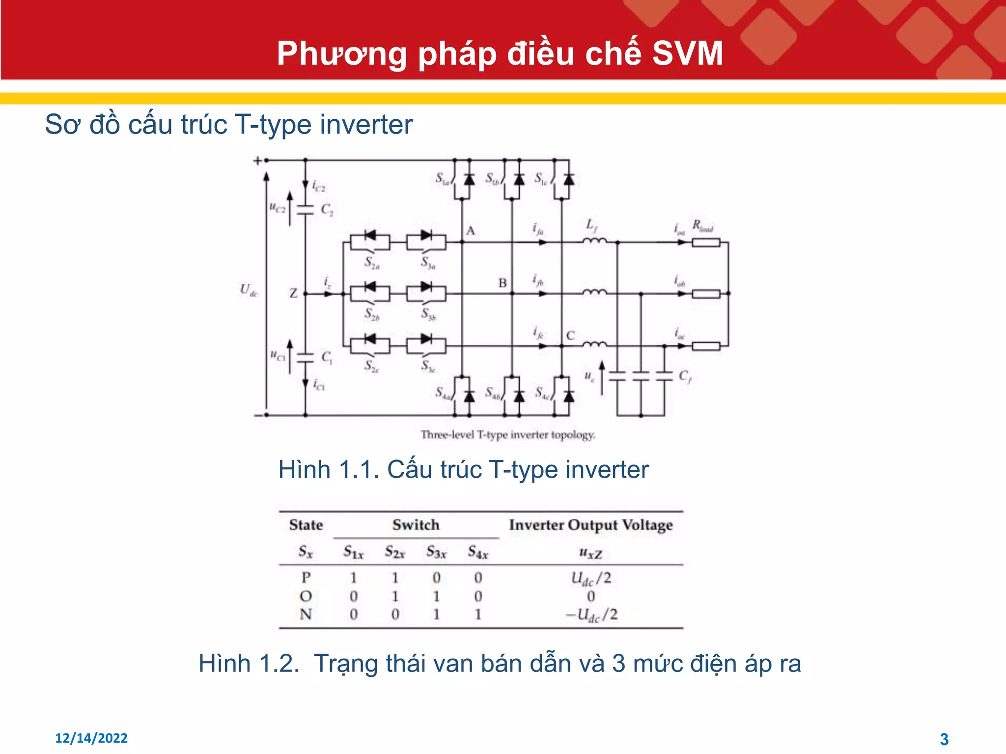 tailieuxanh_svm_inverter_5047.pptx