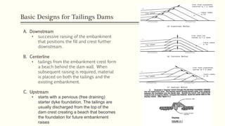 Tailings dams | PPTX